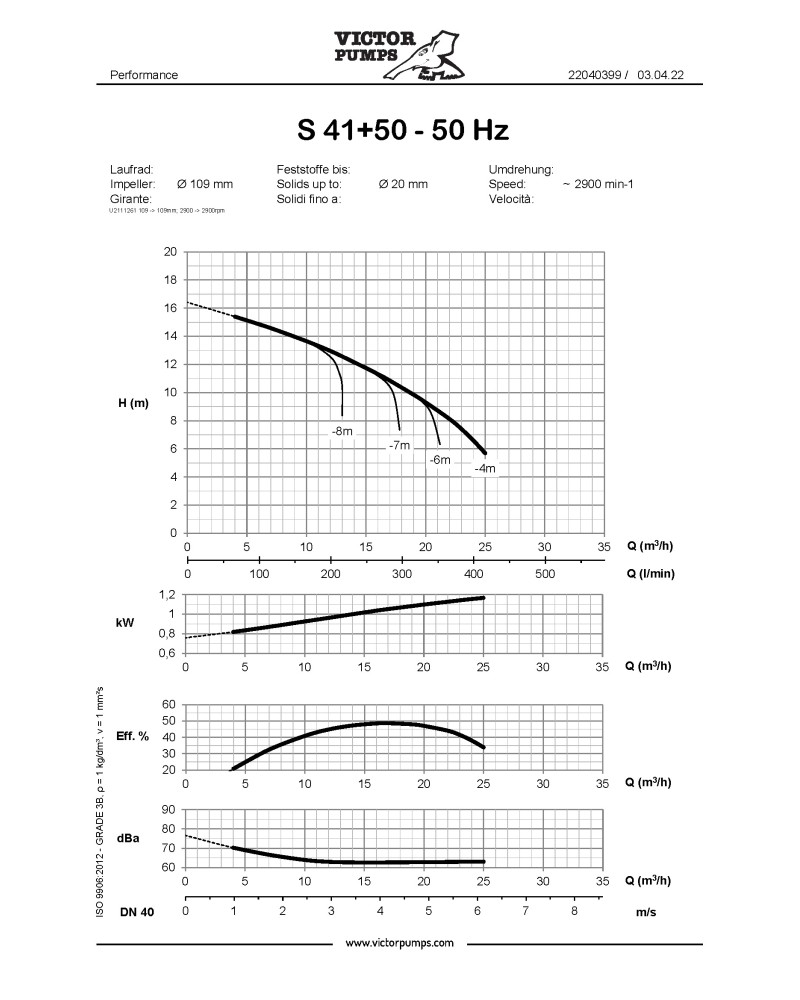 S 41+50 K312T Self-priming Pump 1874| Victor Pumps